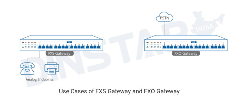 FXO vs FXS: Meaning, Differences & Ports Explained - Dinstar India